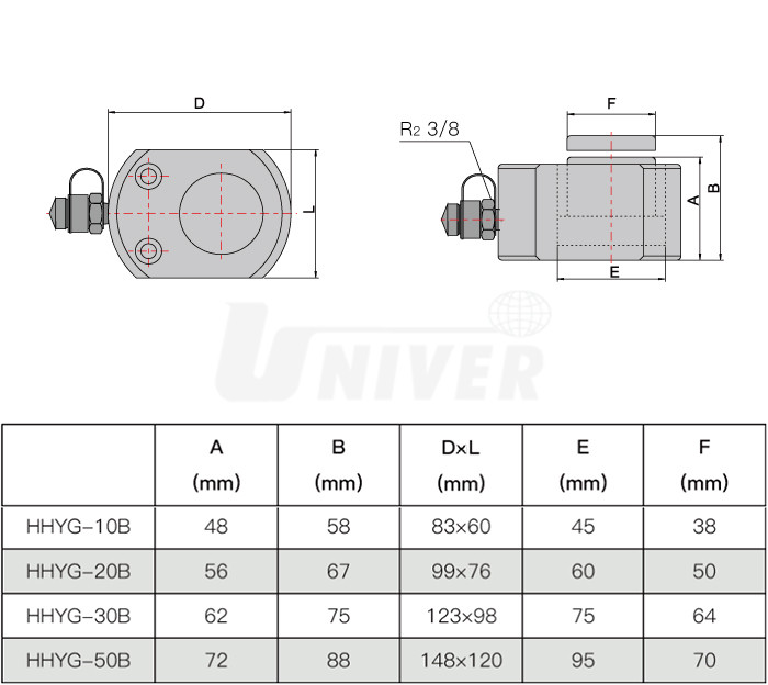 Hydraulické zvedací válce HHYG-B